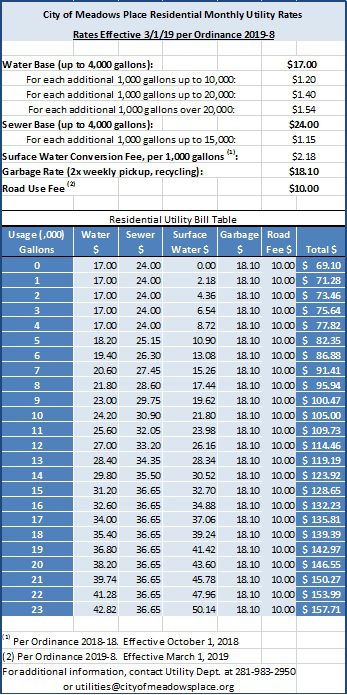 Residential Utility Rates | City of Meadows Place