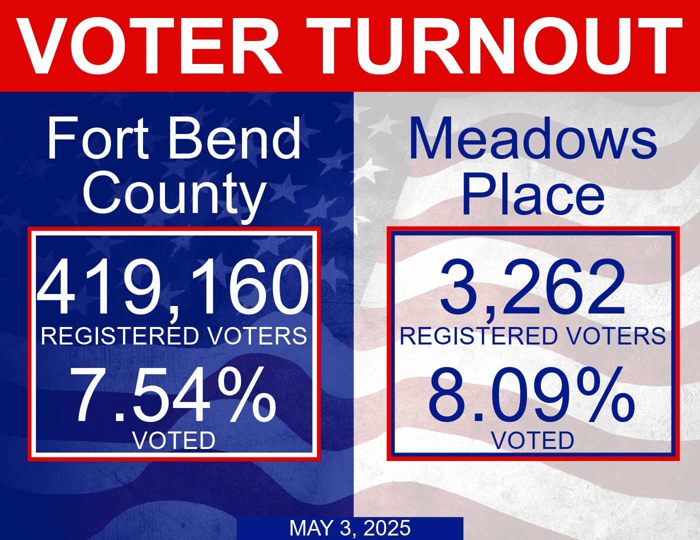Voter Turnout – May 3, 2025 | City of Meadows Place
